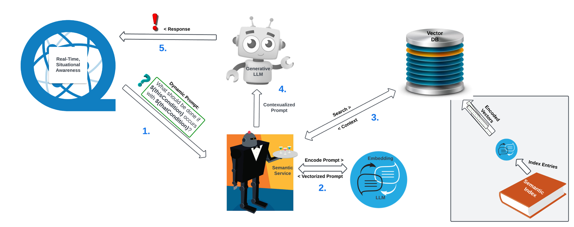 How To Video Shorts Using Generative Ai In Applications Vantiq Community